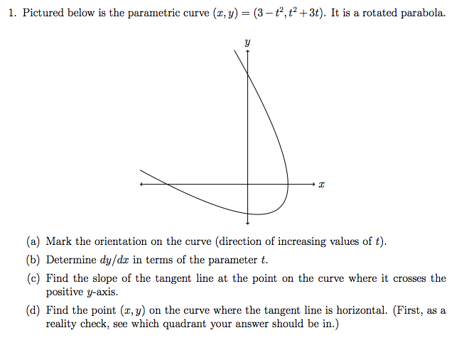 Solved Pictured below is the parametric curve (x, y) = (3 - | Chegg.com