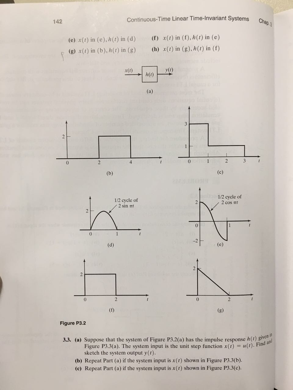 Solved For the LTI system of Figure P3.2(a), the input | Chegg.com