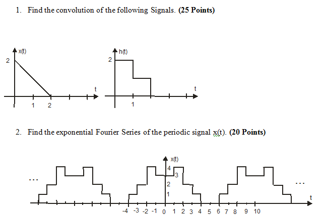 Solved Find the convolution of the following Signals. Find | Chegg.com