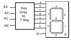 Solved In Figure 1 a conceptual diagram of a seven-segment | Chegg.com