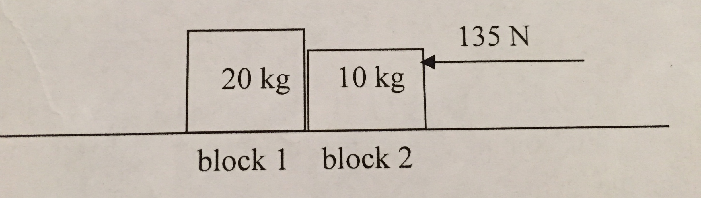 Solved 4.10 Two blocks are placed on a frictionless surface. | Chegg.com