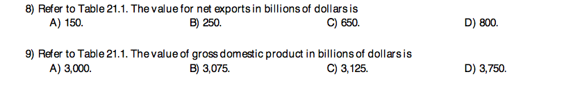 Solved Refer to the information provided in Table21.1 below | Chegg.com