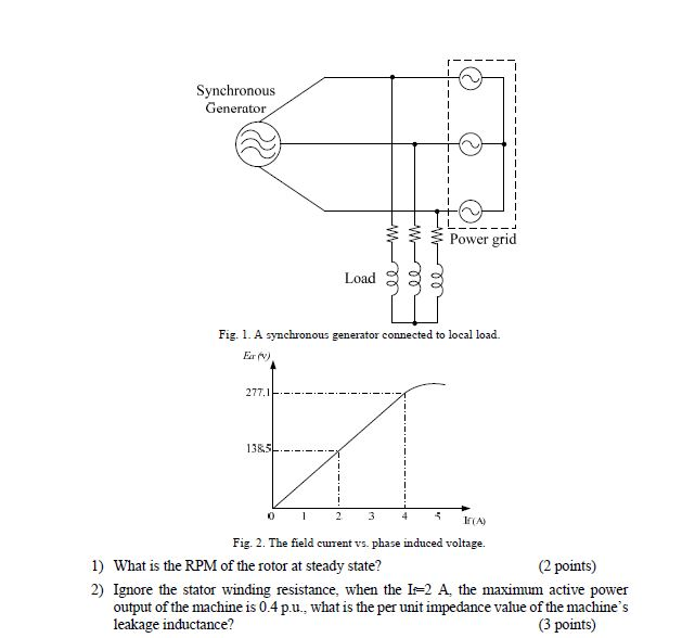Solved As shown in the Figure 1, a 480 V (line-line. rms). | Chegg.com