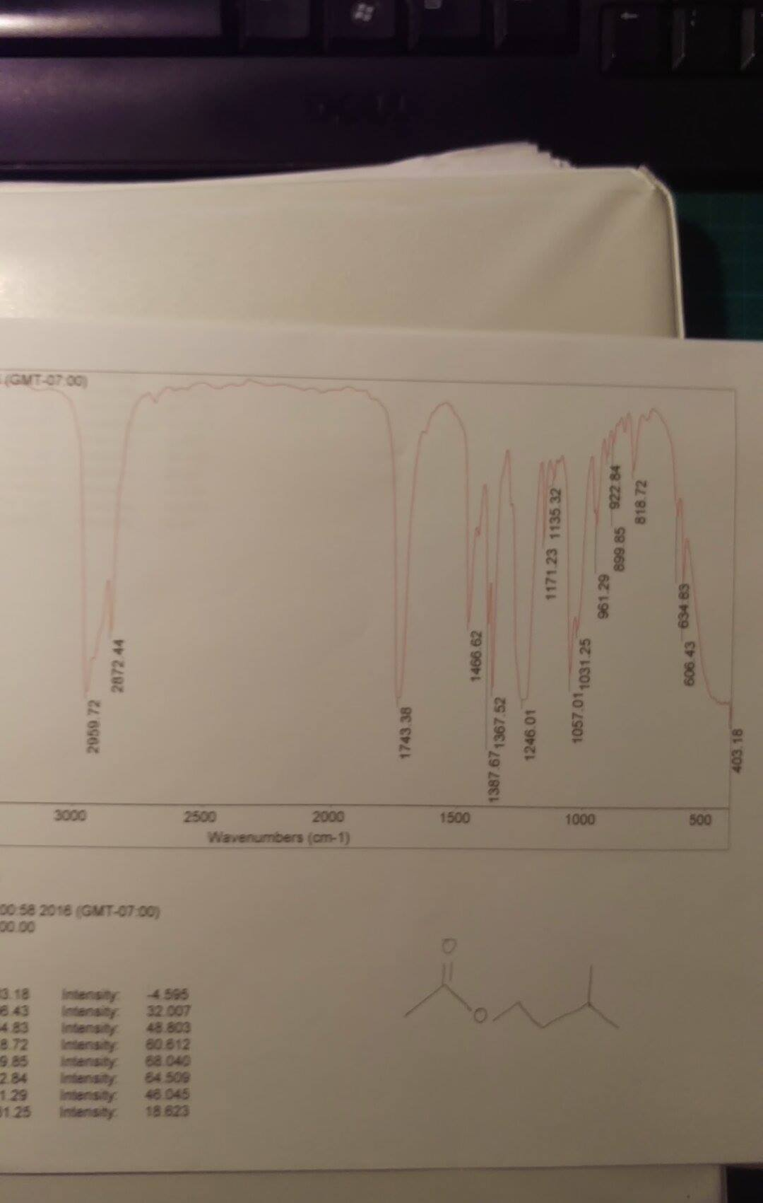 Solved Analysis the IR spectroscopy of isoamyl acetate. | Chegg.com Solved Analysis the IR spectroscopy of isoamyl acetate. | Chegg.com