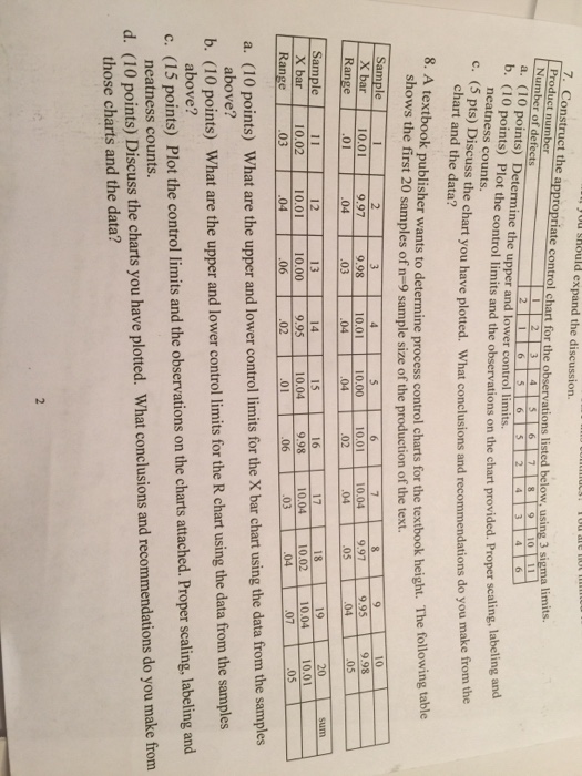 Solved 7. Construct the appropriate control chart for the | Chegg.com