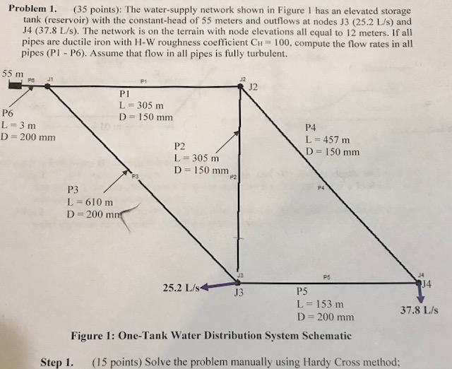 Solved Problem 1. (35 points): The water-supply network | Chegg.com