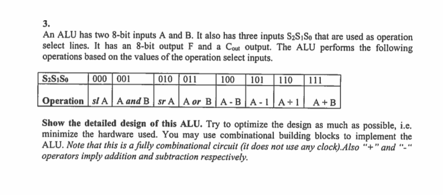 Solved 3. An ALU has two 8-bit inputs A and B. It also has | Chegg.com