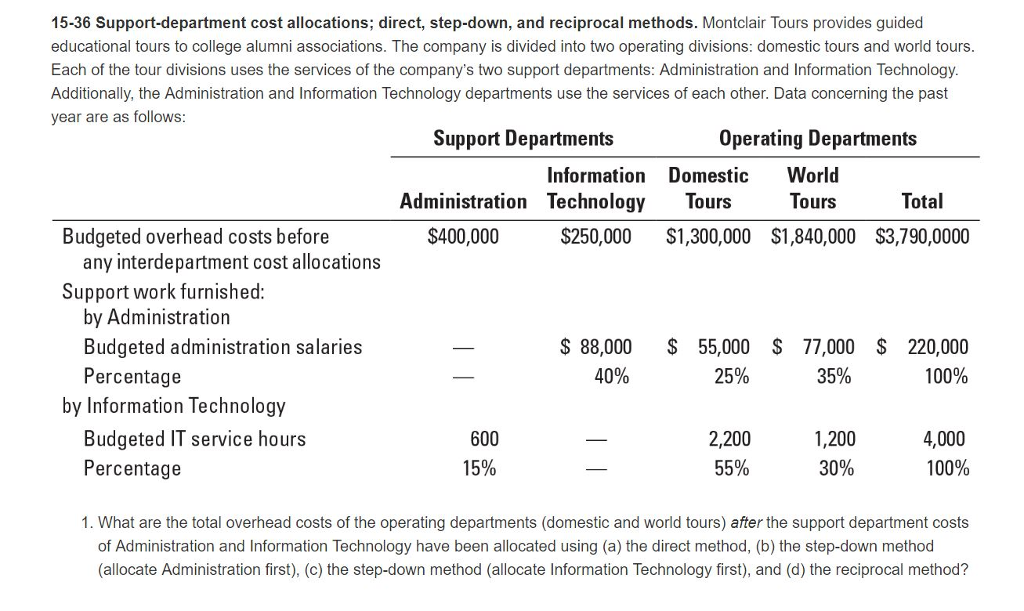 Solved 15-36 Support-department cost allocations; direct, | Chegg.com