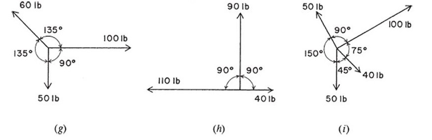 Solved Using graphical methods, find the resultant of the | Chegg.com