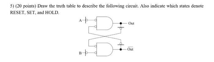 Solved Draw the truth table to describe the following | Chegg.com