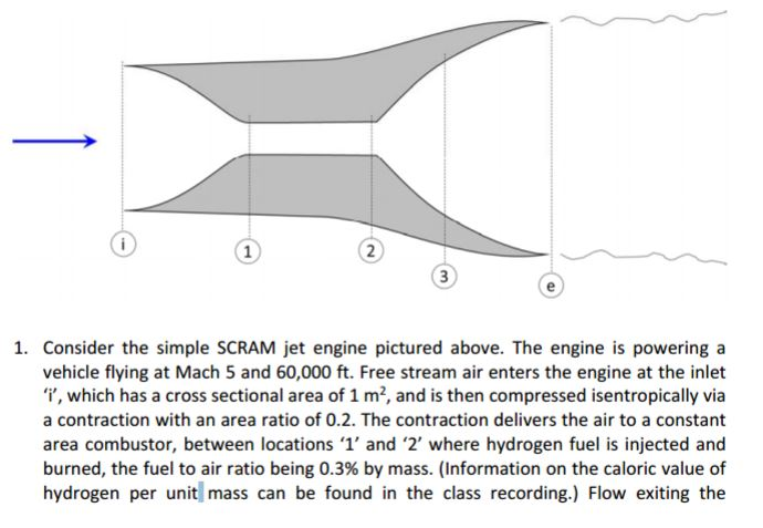 1. Consider the simple SCRAM jet engine pictured | Chegg.com