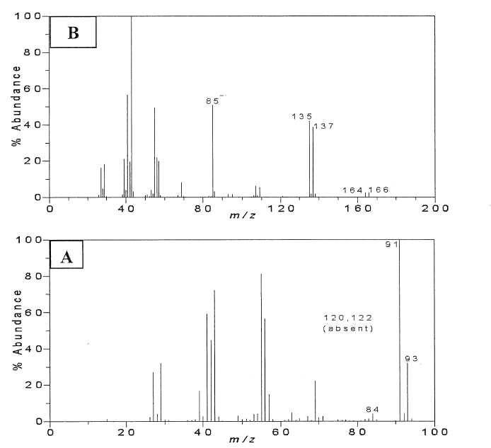 Solved The two mass spectra below are for simple | Chegg.com