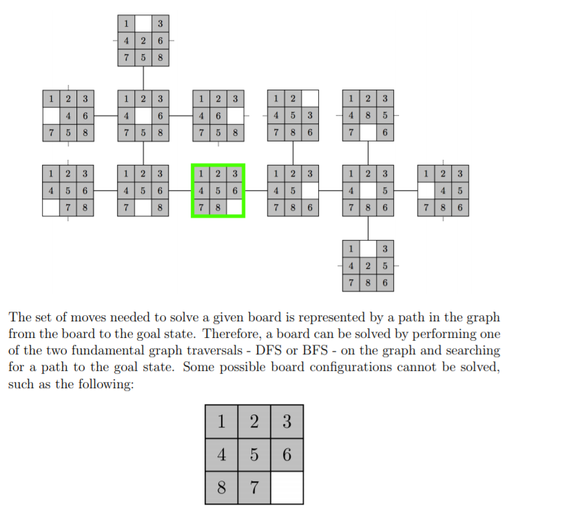 1 Programming Assignment The 9-puzzle consists of a | Chegg.com