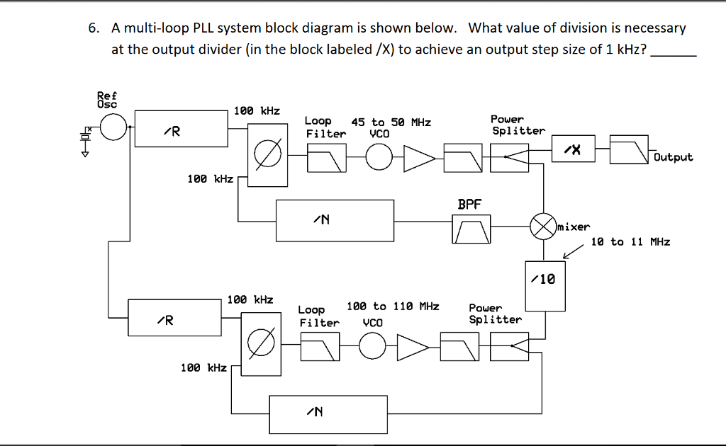6. A multi-loop PLL system block diagram is shown | Chegg.com
