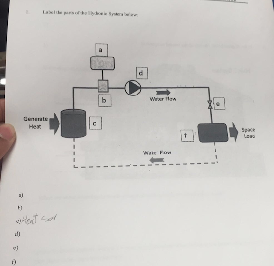 Hydro Air System Diagram