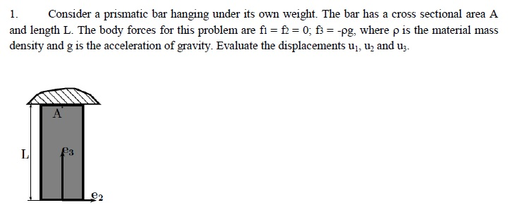 Solved Consider a prismatic bar hanging under its own | Chegg.com