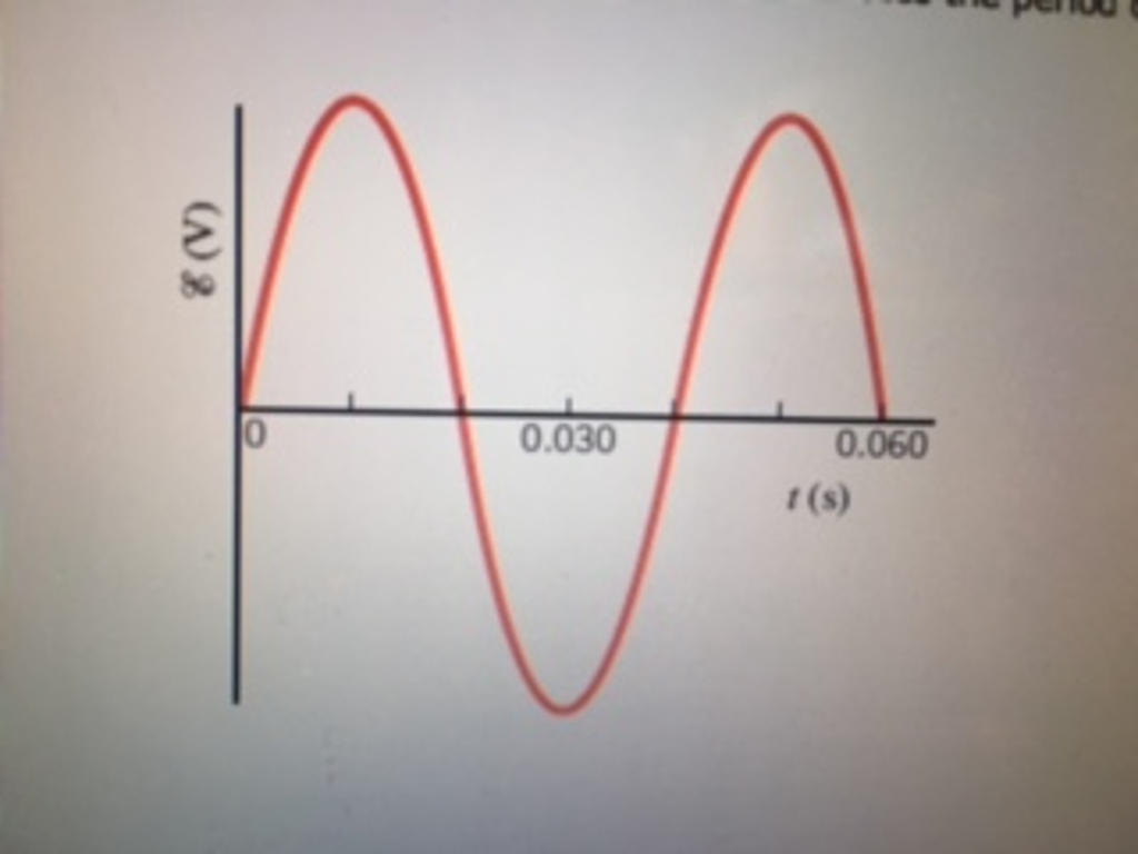 Solved The graph in the figure shows the emf produced by a | Chegg.com