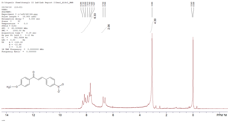 Solved How does the following 1H NMR spectrum match the | Chegg.com
