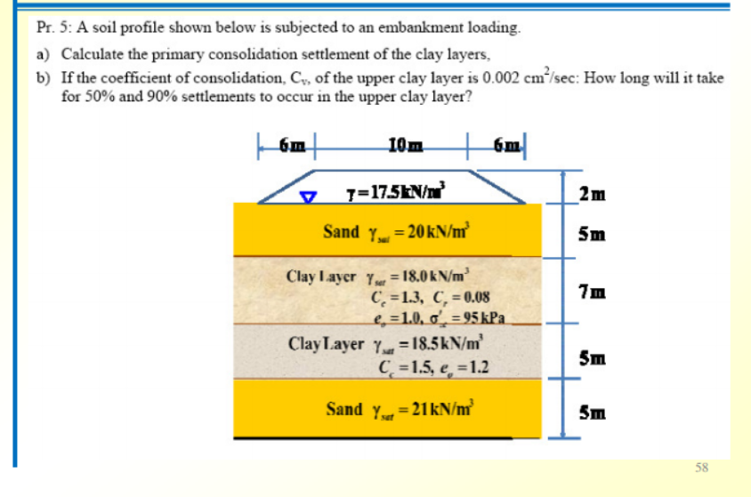 Solved Calculate the primary consolidation settlement of the | Chegg.com