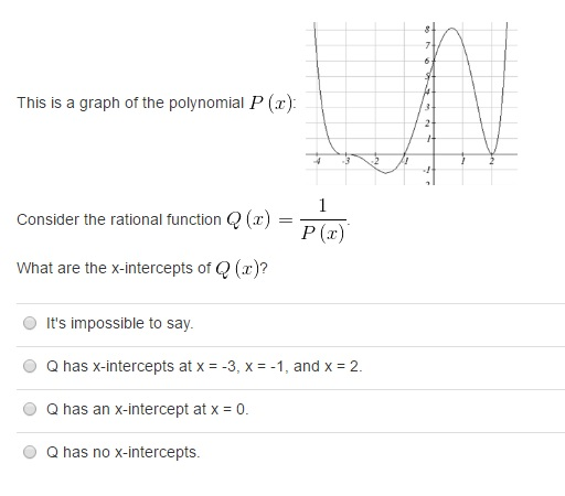 Solved: This Is A Graph Of The Polynomial P (x): Consider ... | Chegg.com