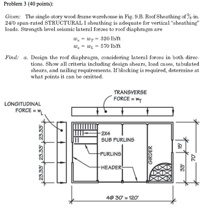 THE FOLLOWING IMAGE DISPLAYS THE WORD PROBLEMb. | Chegg.com