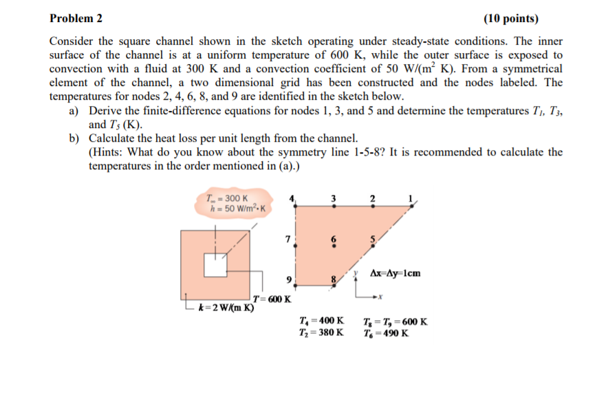 Solved Problem 2 (10 points) Consider the square channel | Chegg.com