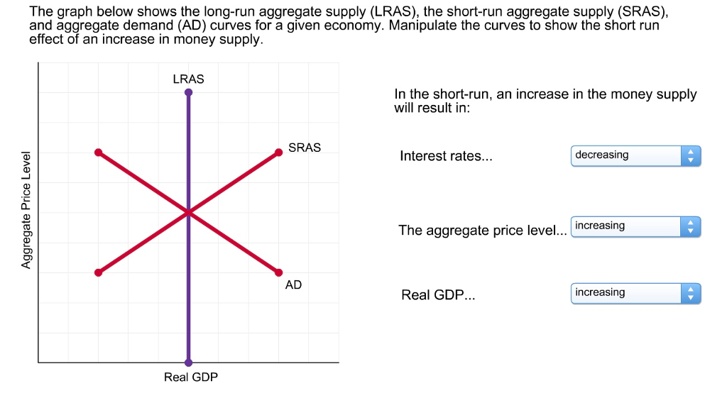 Solved The graph below shows the long-run aggregate supply | Chegg.com