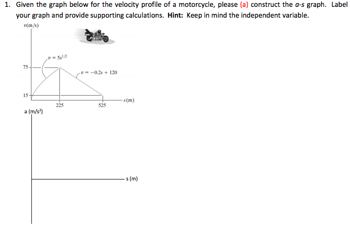 Solved Given the graph below for the velocity profile of a | Chegg.com