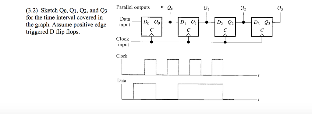Solved sketch Q0, Q1, Q2 and Q3 for the time interval | Chegg.com