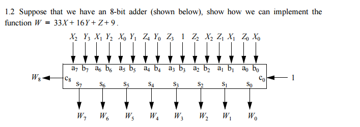 Suppose that we have an 8-bit adder (shown below), | Chegg.com