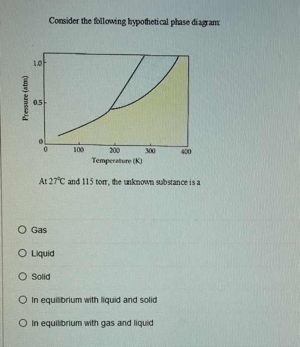 The Phase Diagram Of A Hypothetical Substance Is Answered: T