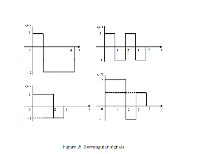 Solved 2 Consider The Waveforms Shown In Figure 2 A