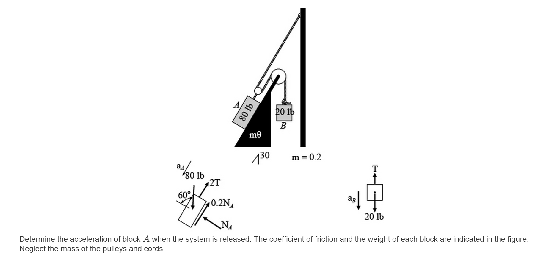 Solved Determine the acceleration of block A when the system | Chegg.com