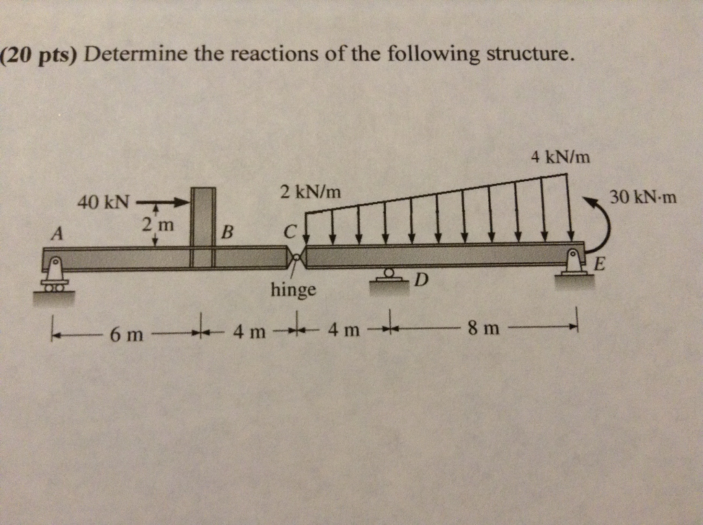 Solved Determine the reactions of the following structure. | Chegg.com Solved Determine the reactions of the following structure. | Chegg.com