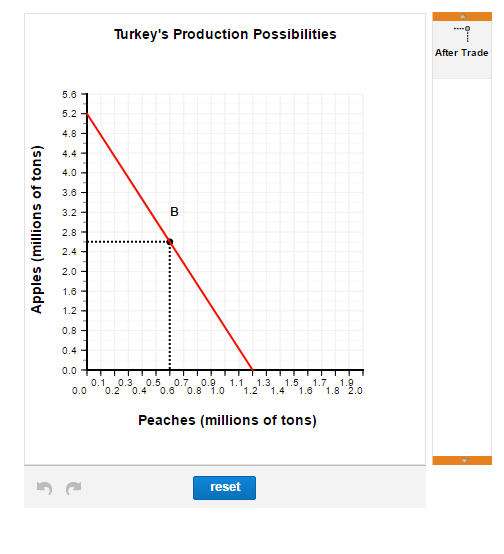 Solved a. The graphs below show the production possibilities | Chegg.com