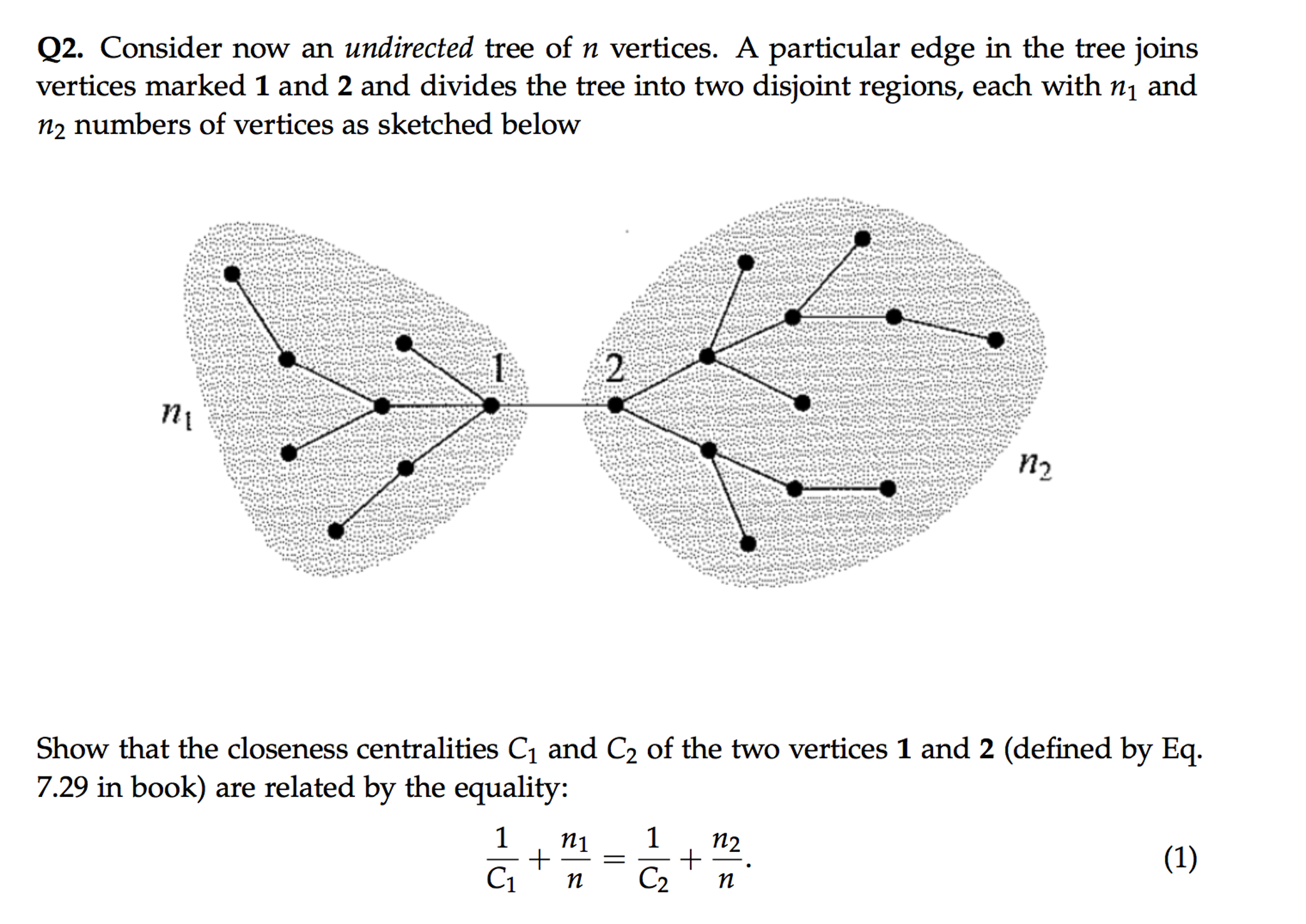 Consider an undirected tree of n vertices. A | Chegg.com