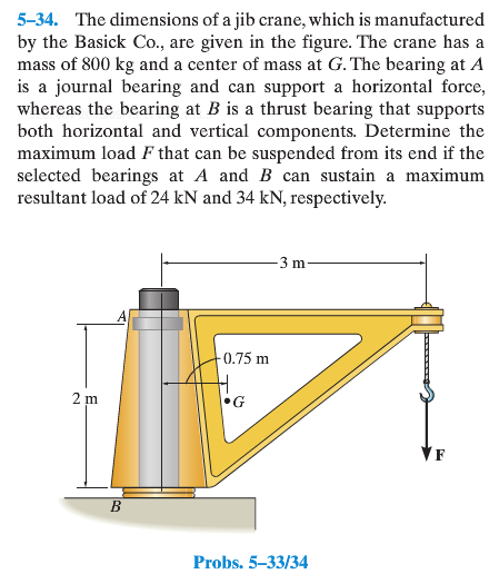 Solved 5-34. The dimensions of a jib crane, which is | Chegg.com