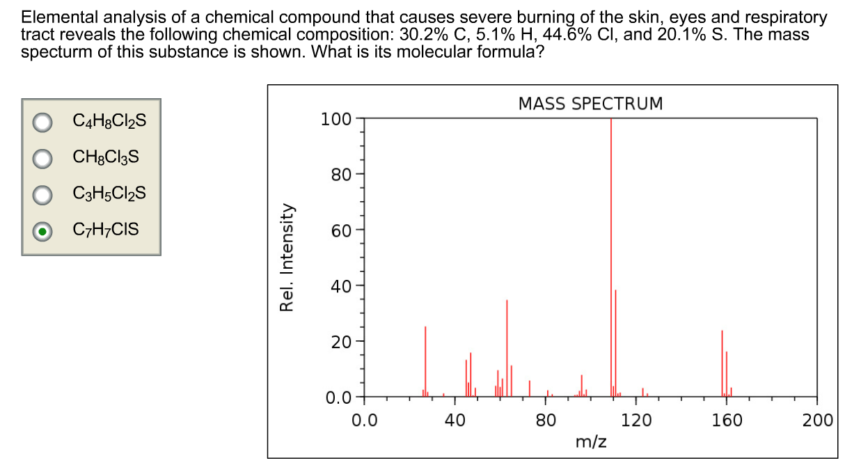 Solved Elemental analysis of a chemical compound that causes | Chegg.com