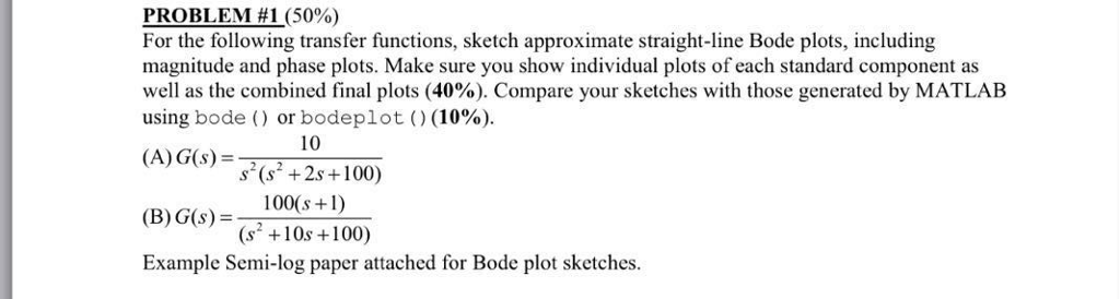 Solved For the following transfer functions, sketch | Chegg.com