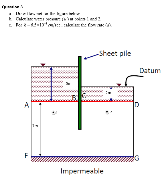 Solved Draw flow net for the figure below. Calculate water | Chegg.com