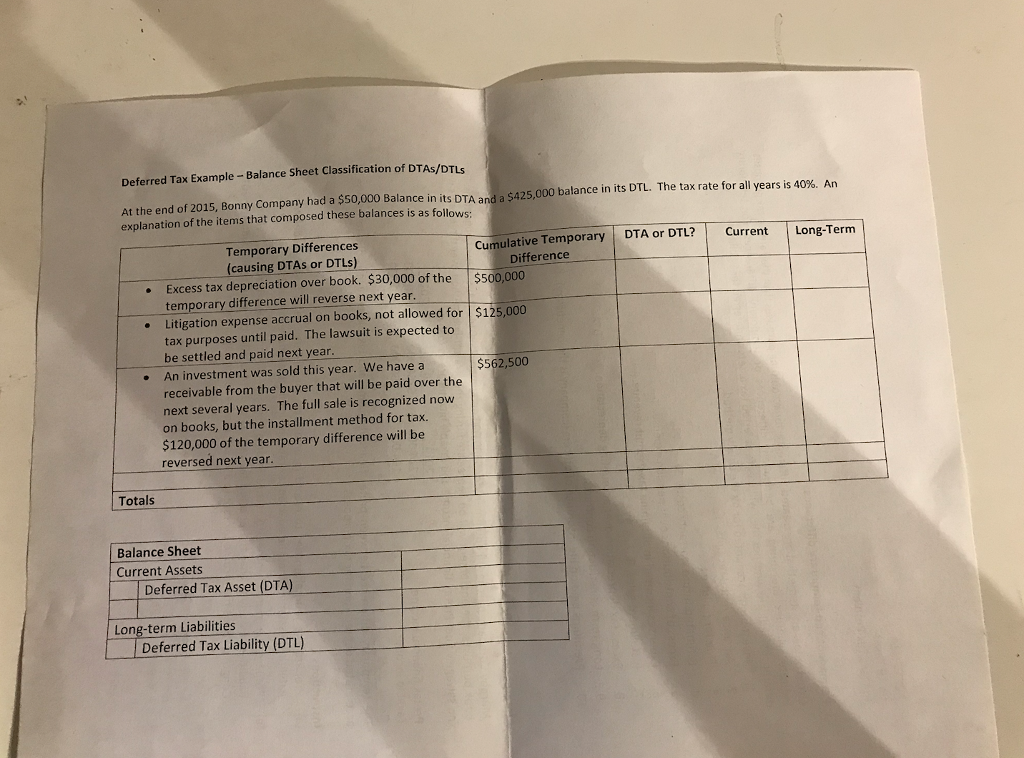 Solved Deferred Tax Example -Balance Sheet Classification of | Chegg.com