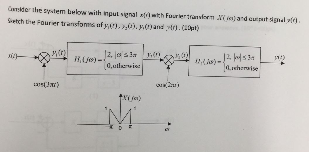 Solved Consider the system below with input signal x(t) with | Chegg.com
