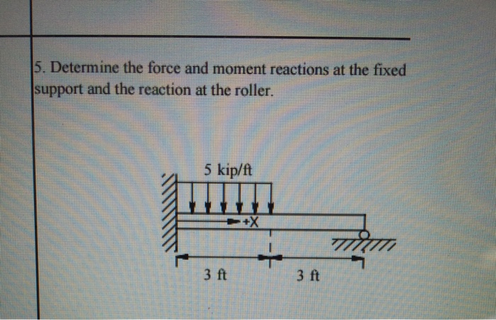 Solved Determine The Force And Moment Reactions At The