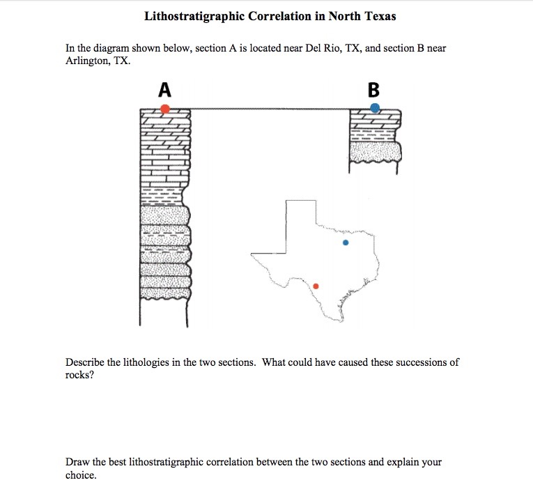 Solved Lithostratigraphic Correlation in North Texas In the | Chegg.com