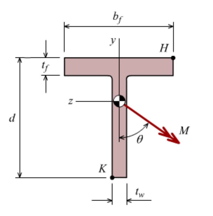 Solved The moment acting on the cross section of the T-beam | Chegg.com