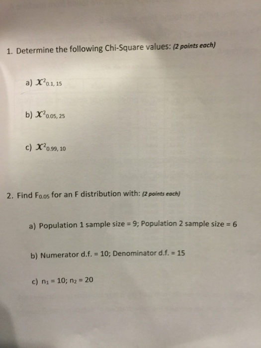 Solved Determine the following Chi-Square values: X^20.1 15 | Chegg.com