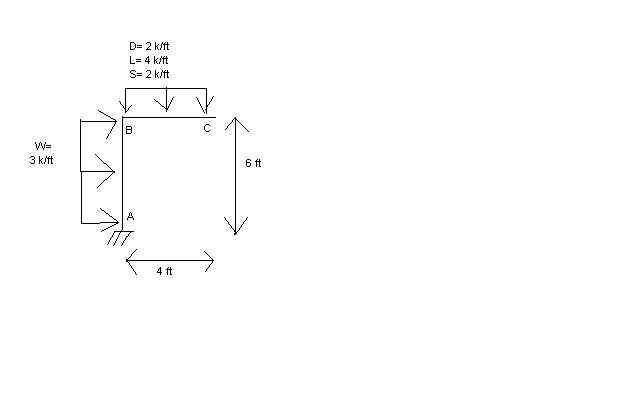 Solved The frame structures shown below is subjected to | Chegg.com