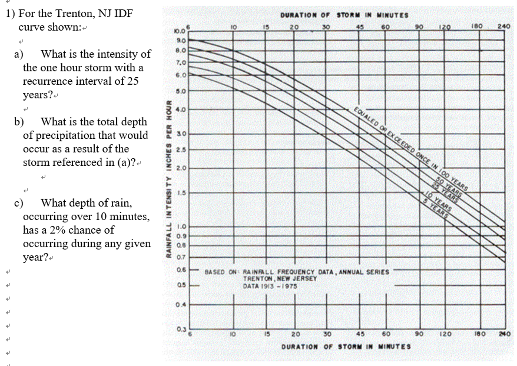 Solved For the Trenton, NJ IDF curve shown: What is the | Chegg.com