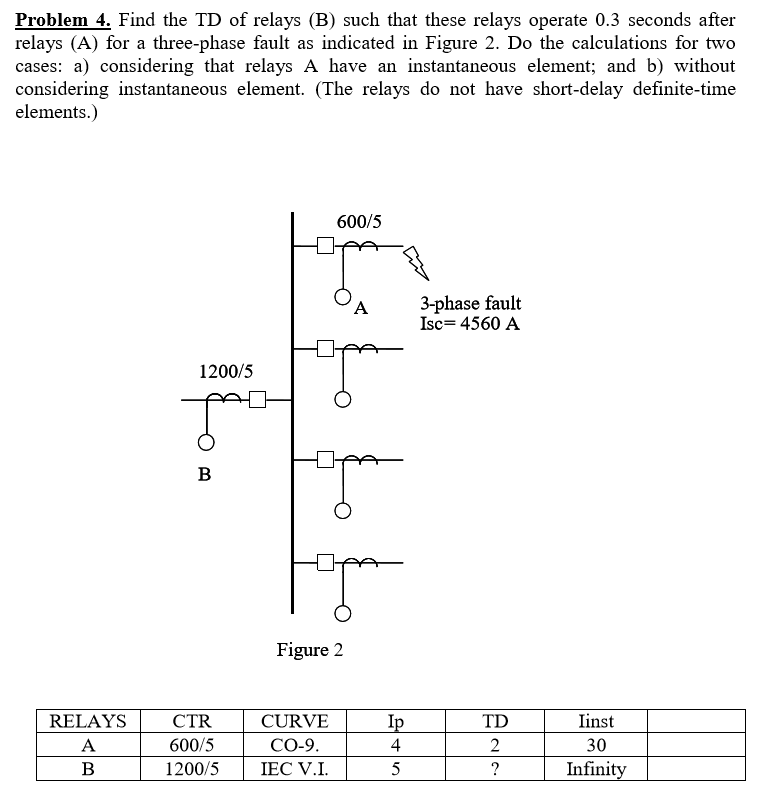 Solved TYPICAL TIME CURVES TYPE CO-90 OVER CURRENT RELAY | Chegg.com