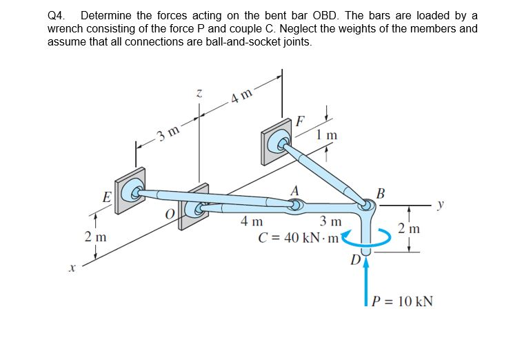 Solved Q4. Determine the forces acting on the bent bar OBD. | Chegg.com
